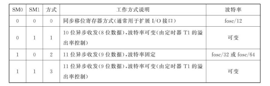 【51单片机】串口通信 - 知乎