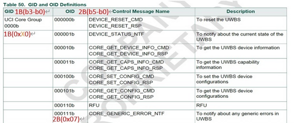 NXP UWB 】教你看懂 UCI Package Format - 知乎