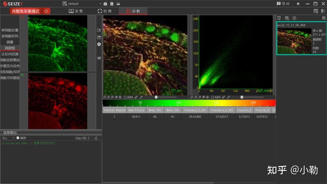 图像共定位——共现与相关性 - 知乎