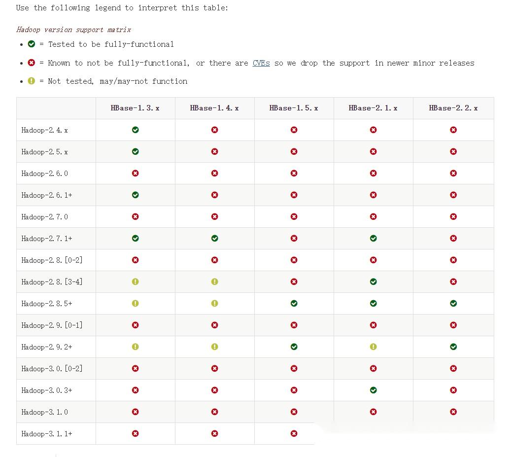 HBase之版本选择 - 知乎