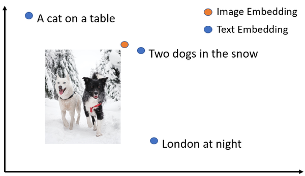 5分钟 NLP系列 — SentenceTransformers 库介绍 - 知乎