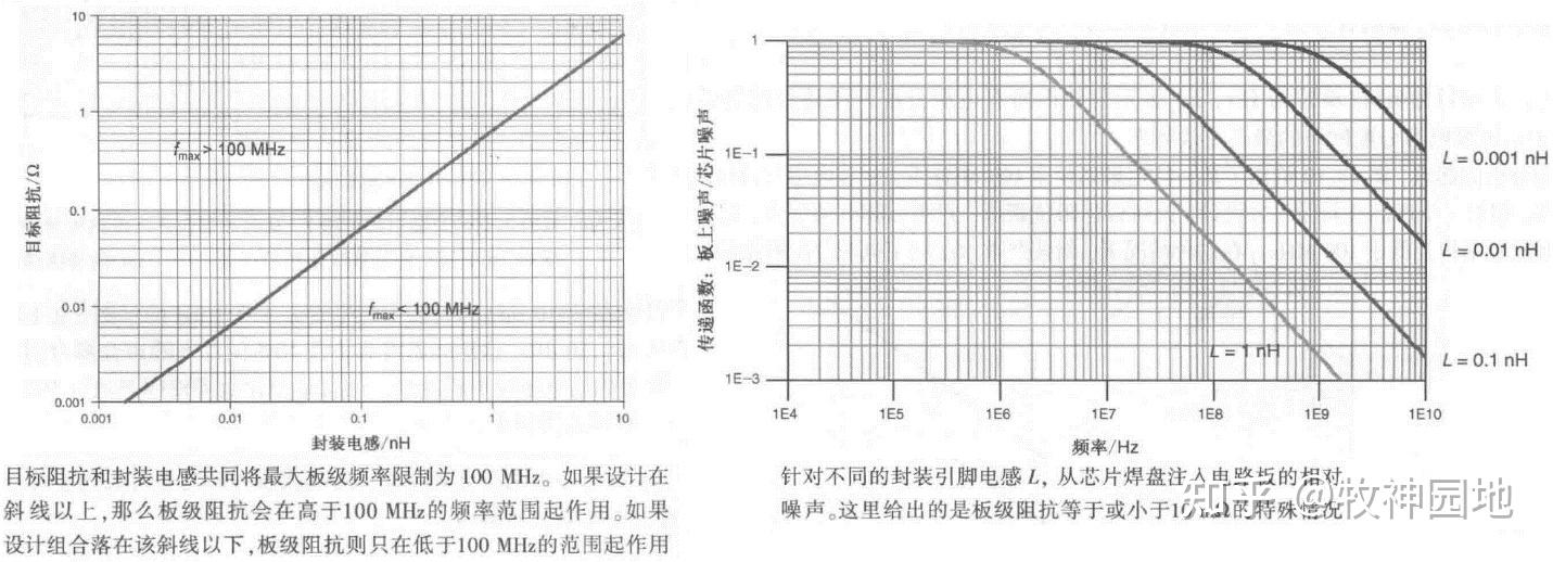 信号完整性基础06：电源完整性（2）-PDN的组成 - 知乎