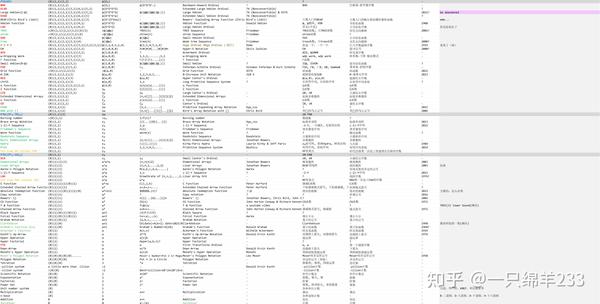 World of Notations - 知乎