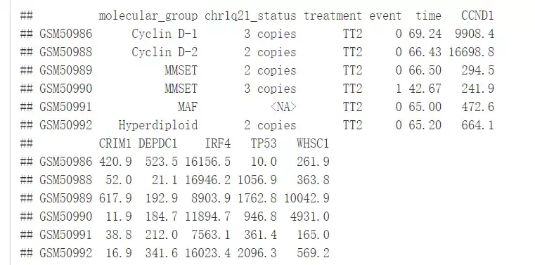 R语言：添加p-value和显著性标记 - 知乎