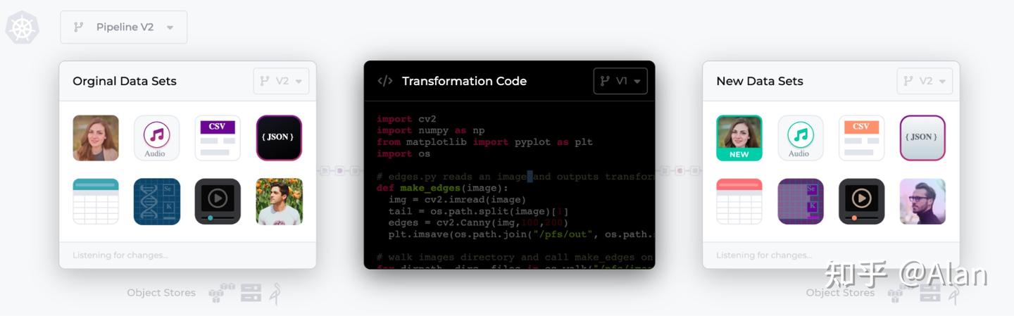MLOps（六）-回顾2023年开源的MLOps产品、框架、工具与格局变化 - 知乎