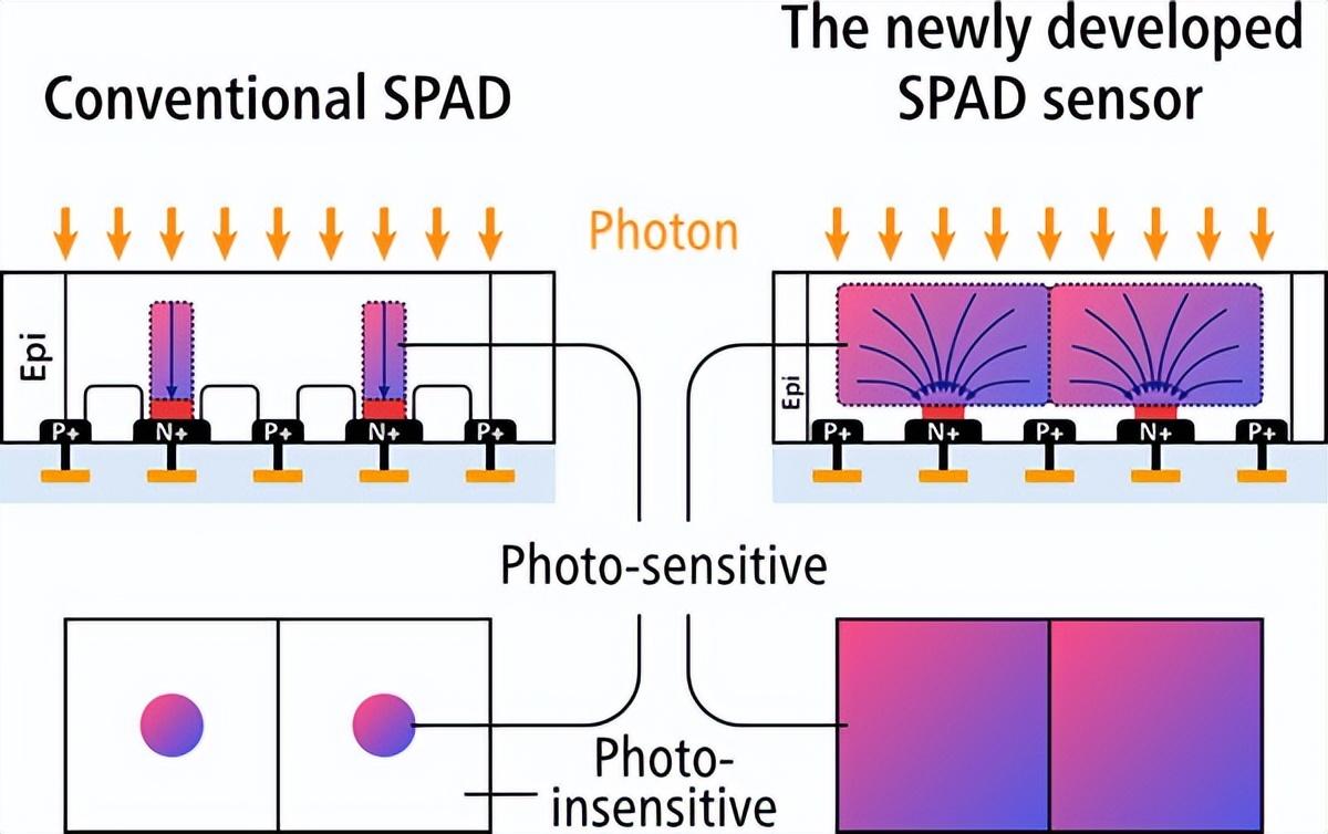 第62期“见微知著”培训课程：单光子探测技术及应用 - 知乎