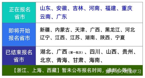 官宣！5月计算机二级成绩已出！速查！ - 知乎