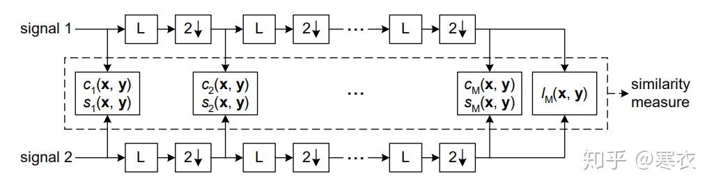 图像质量评价（四）：SSIM和MSSIM - 知乎