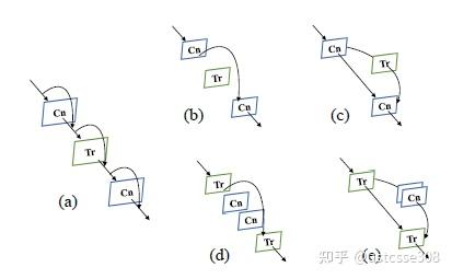 Conformer: Local Features Coupling Global Representations for Visual Recognition - 知乎