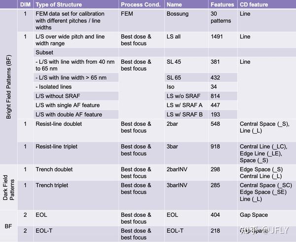 opc相关论文整理 - 知乎