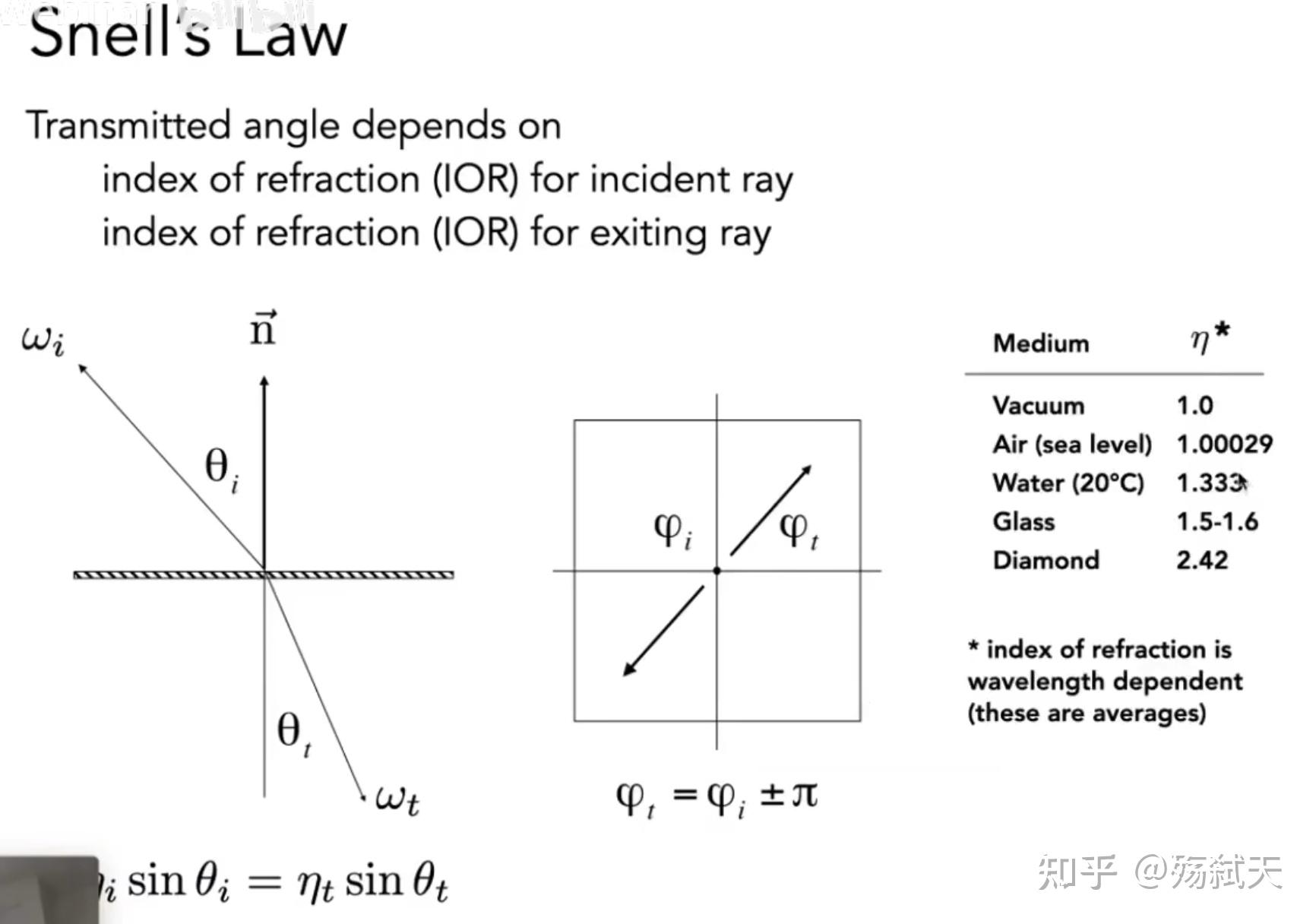 games101 P17-材质与外观 - 知乎