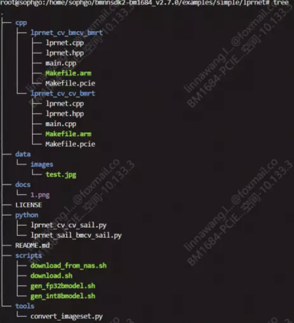 零成本部署车牌识别算法LPRNet，算能SOPHNET保姆级教程来了！ - 知乎