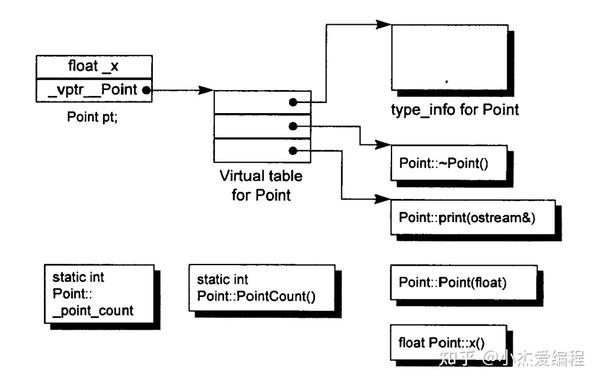 深度探索C++对象模型 - 知乎