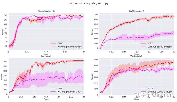 影响PPO算法性能的10个关键技巧（附PPO算法简洁Pytorch实现） - 知乎