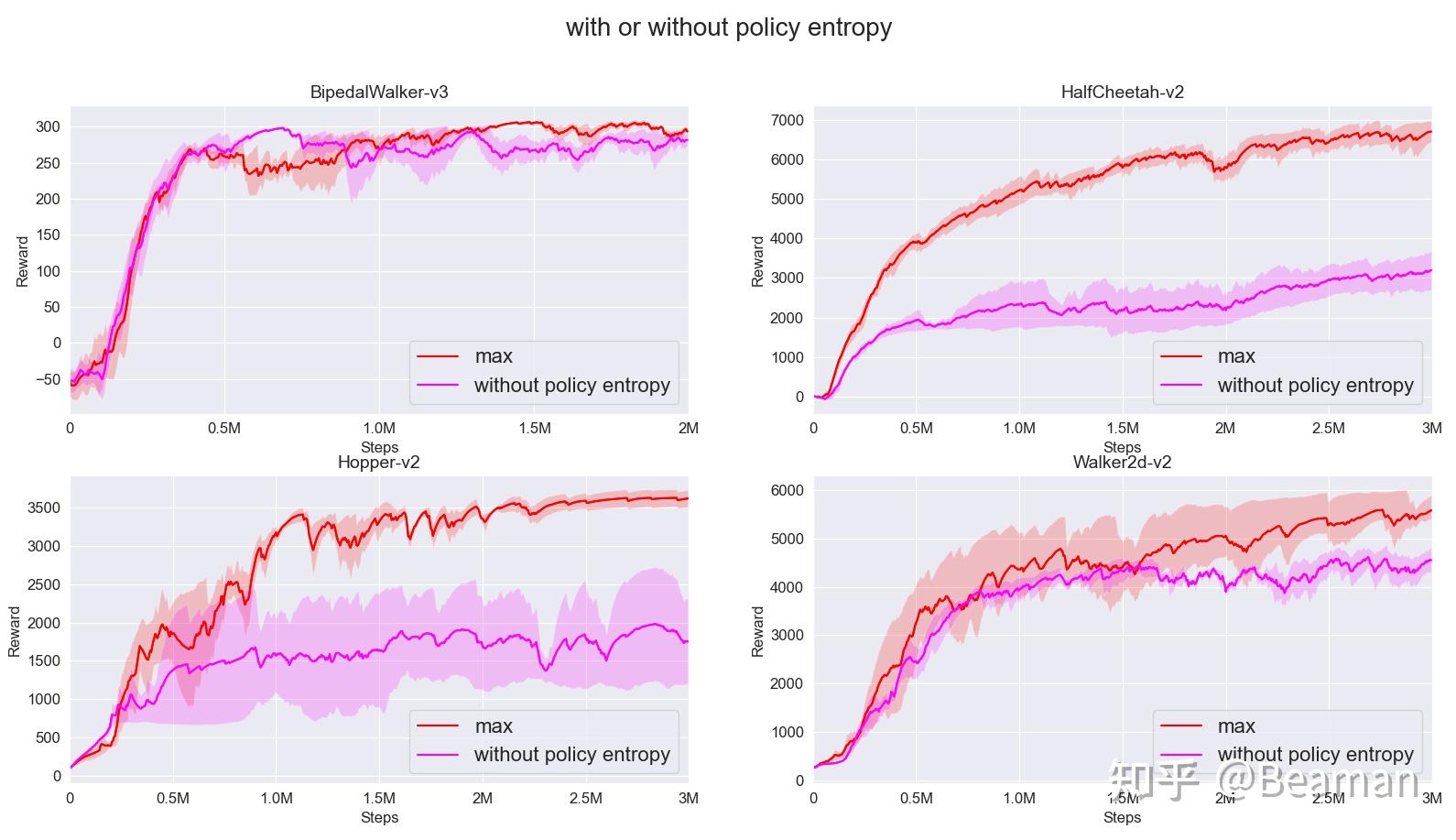影响PPO算法性能的10个关键技巧（附PPO算法简洁Pytorch实现） - 知乎