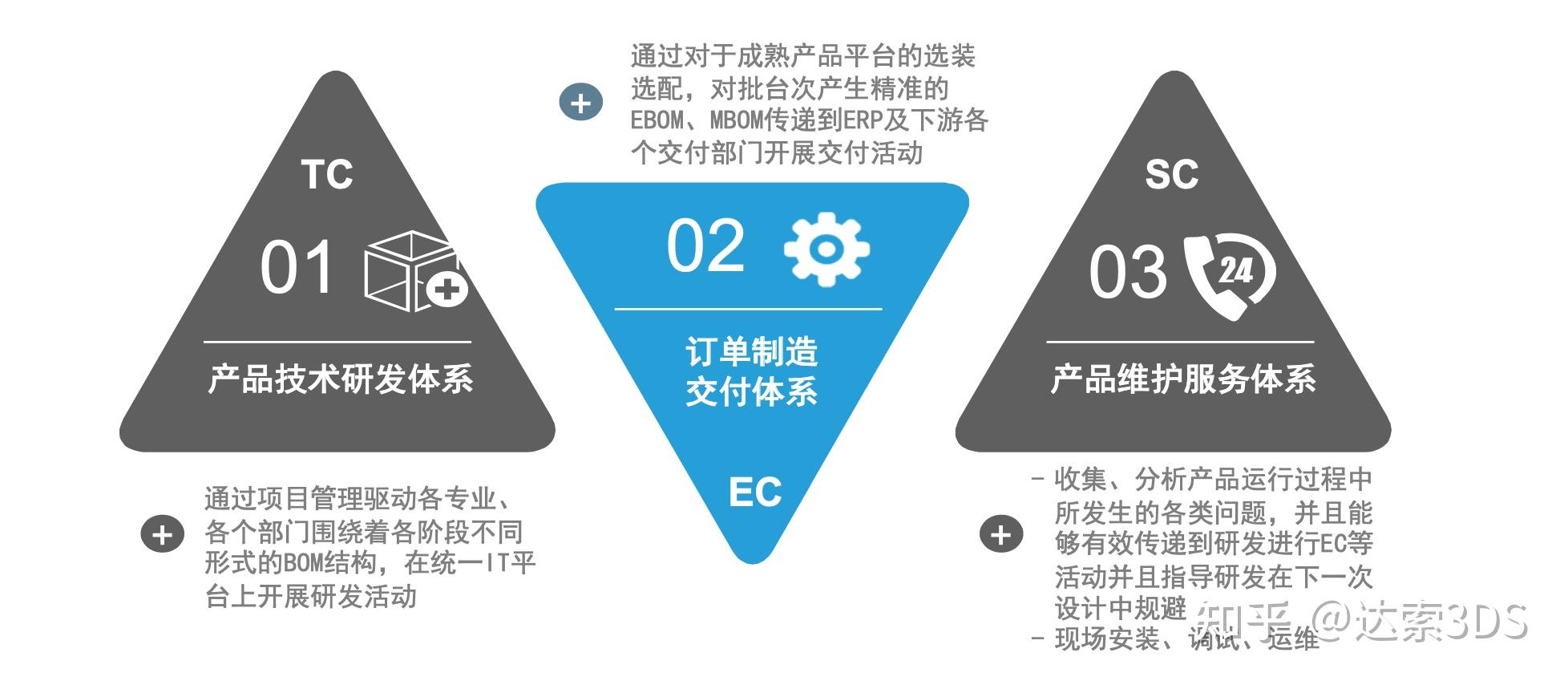 SolidWorks PDM是啥？ - 知乎