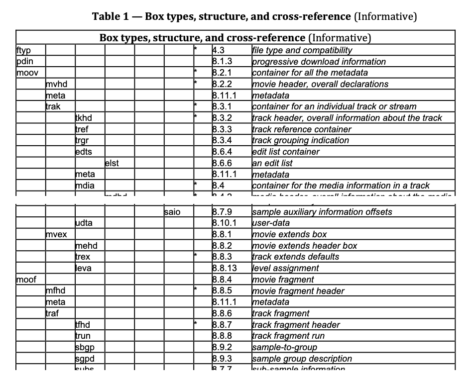 Web 视频播放的那些事儿 - 知乎