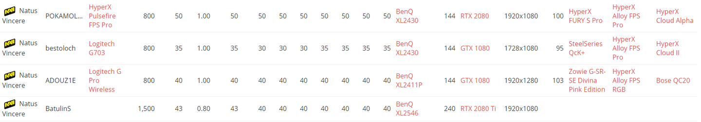 【避坑分析、良心推荐】PGC32支职业队用这些！ - 知乎