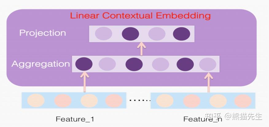 特征建模之ContextNet & MaskNet - 知乎