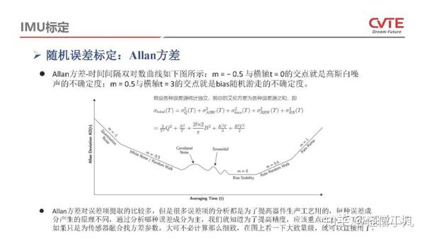 一文详解IMU模型原理和标定选型 - 知乎