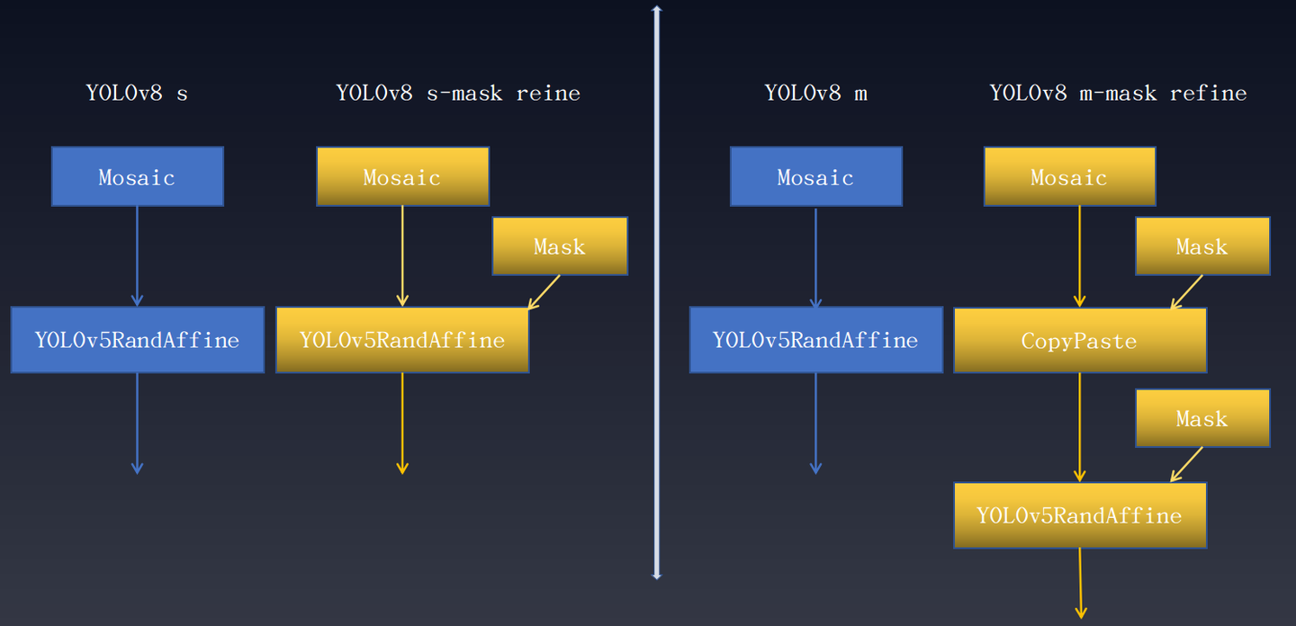 建议收藏！超实用的 YOLO 训练和测试技巧合集 - 知乎