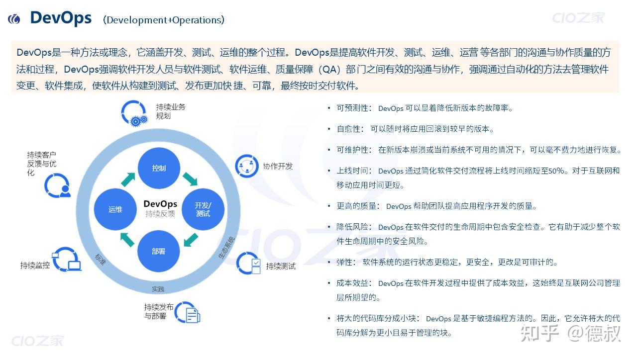 DevOps、DevSecOps、AIOps、DataOps、MLOps 、FinOps傻傻分不清楚