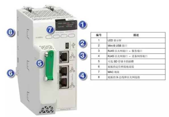 工业4.0时代不再需要PLC？谈未来高端PLC必备5大特点 - 知乎
