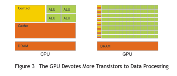 CPU+GPU 异构计算成芯片巨头新宠 - 知乎