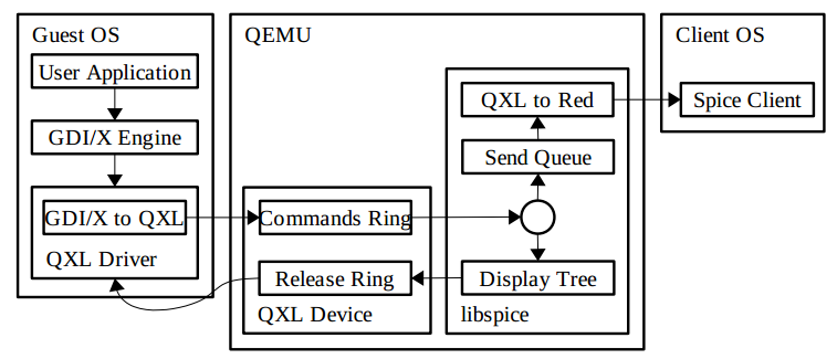 Spice协议初探 - 知乎