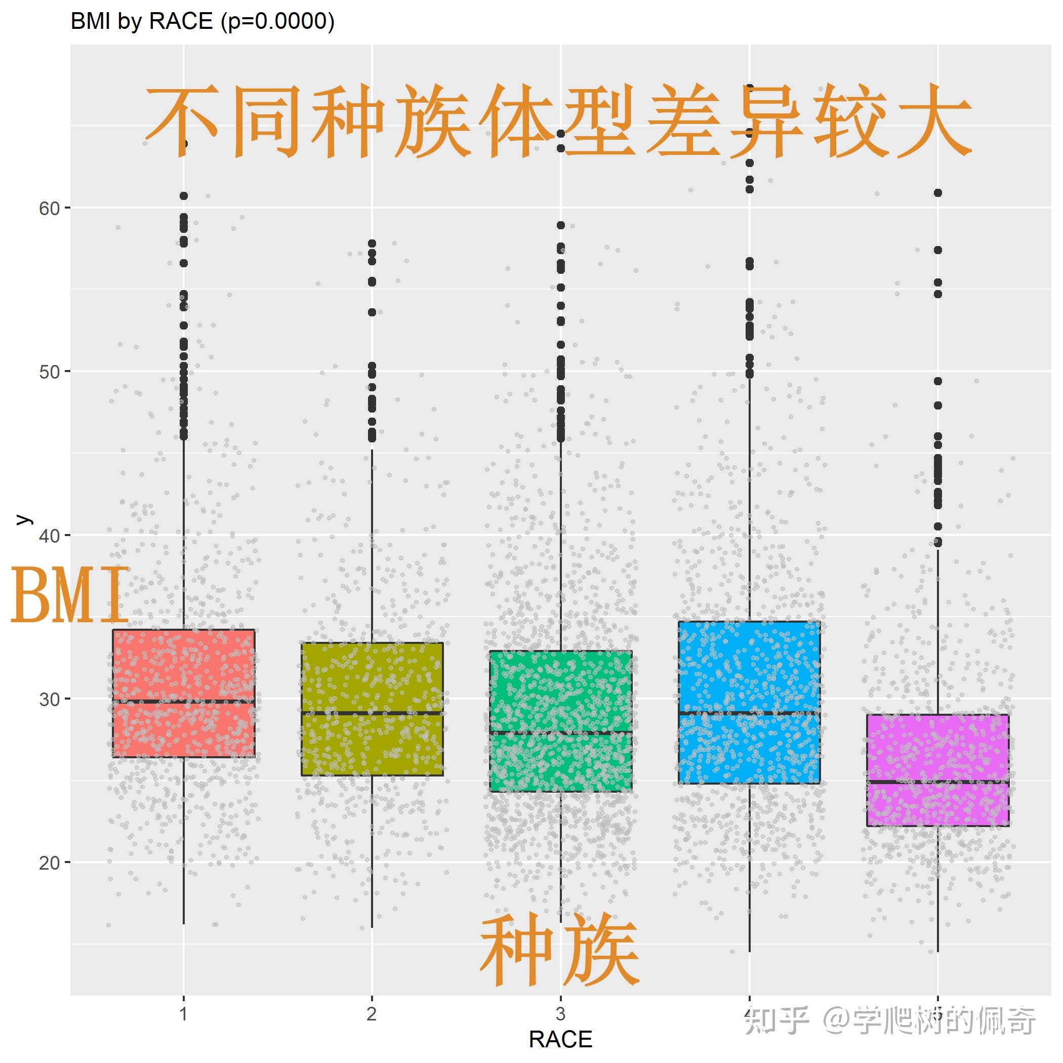 NHANES数据库练手DAY5（身高、体重与BMI） - 知乎