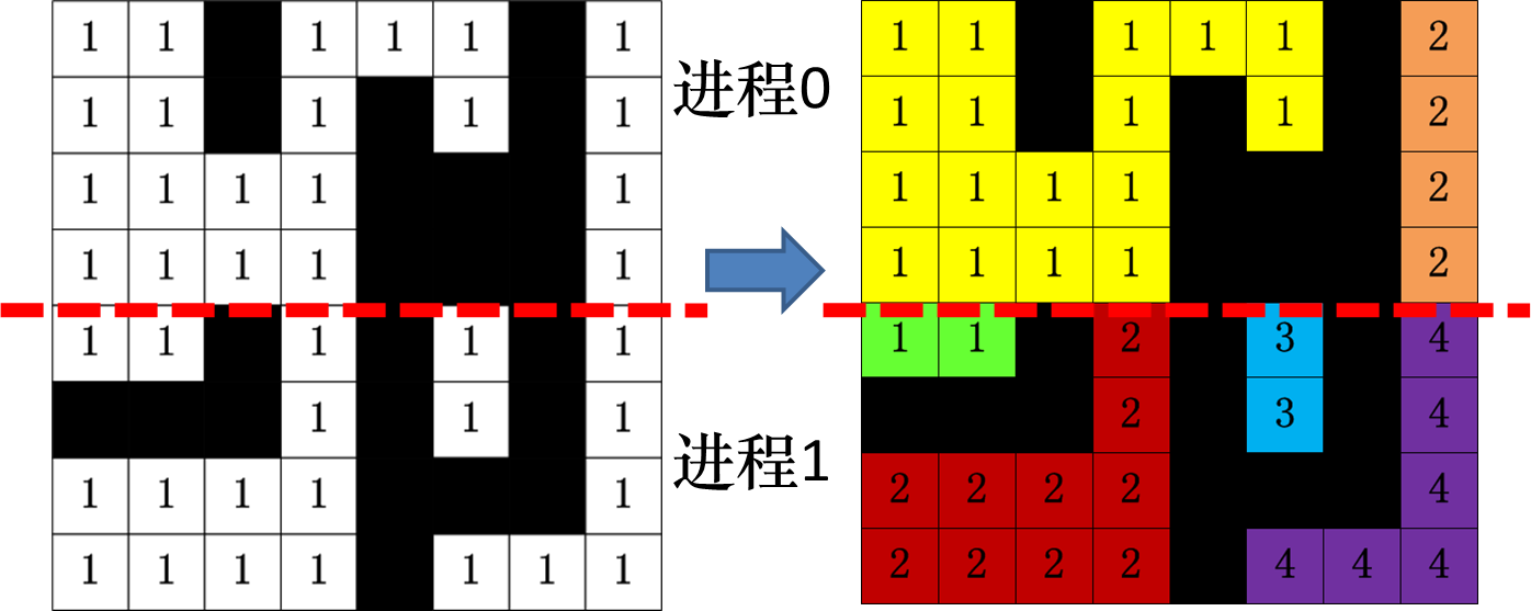 大数据集群计算利器之mpiopenmp 知乎 4471