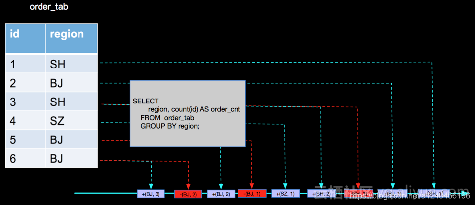 Flink必知必会系列之回撤流(RetractStream)源码解读 - 知乎