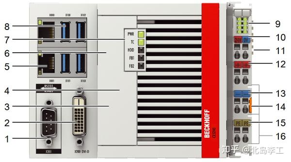 认识倍福(Beckhoff)CX5200系列嵌入式控制器 - 知乎