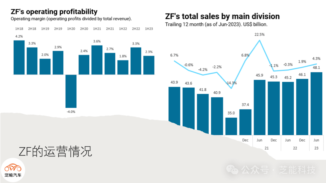 ZF考虑IPO并裁员：财务挑战与战略调整 - 知乎