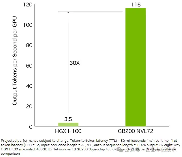 NVIDIA Blackwell 架构技术文档 - 知乎