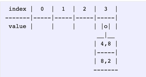新式哈希表 - Swiss Tables - 知乎