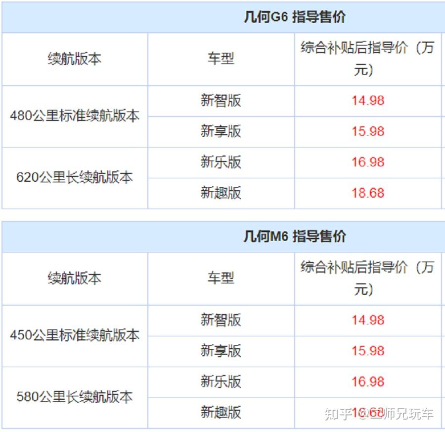 入门即配鸿蒙座舱和L2级辅助驾驶，几何G6和M6齐上阵，值得买吗？ - 知乎