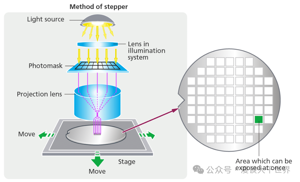 “Full Mask”和“MPW”的联系和区别 - 知乎