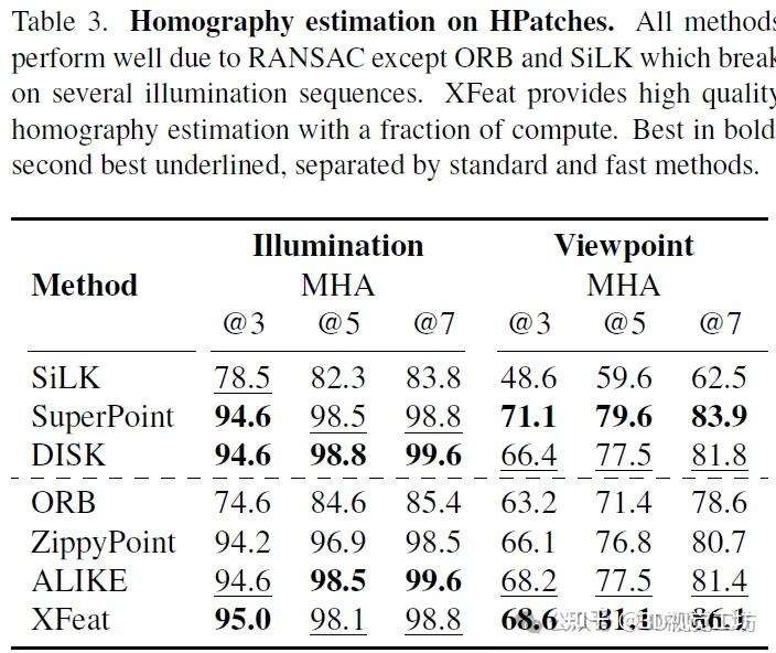 CVPR'24开源 | 超强特征点XFeat：速度直追ORB！精度吊打SuperPoint！ - 知乎