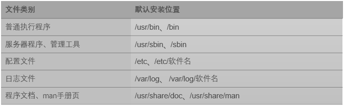 什么是linux软件包，如何管理它们 知乎
