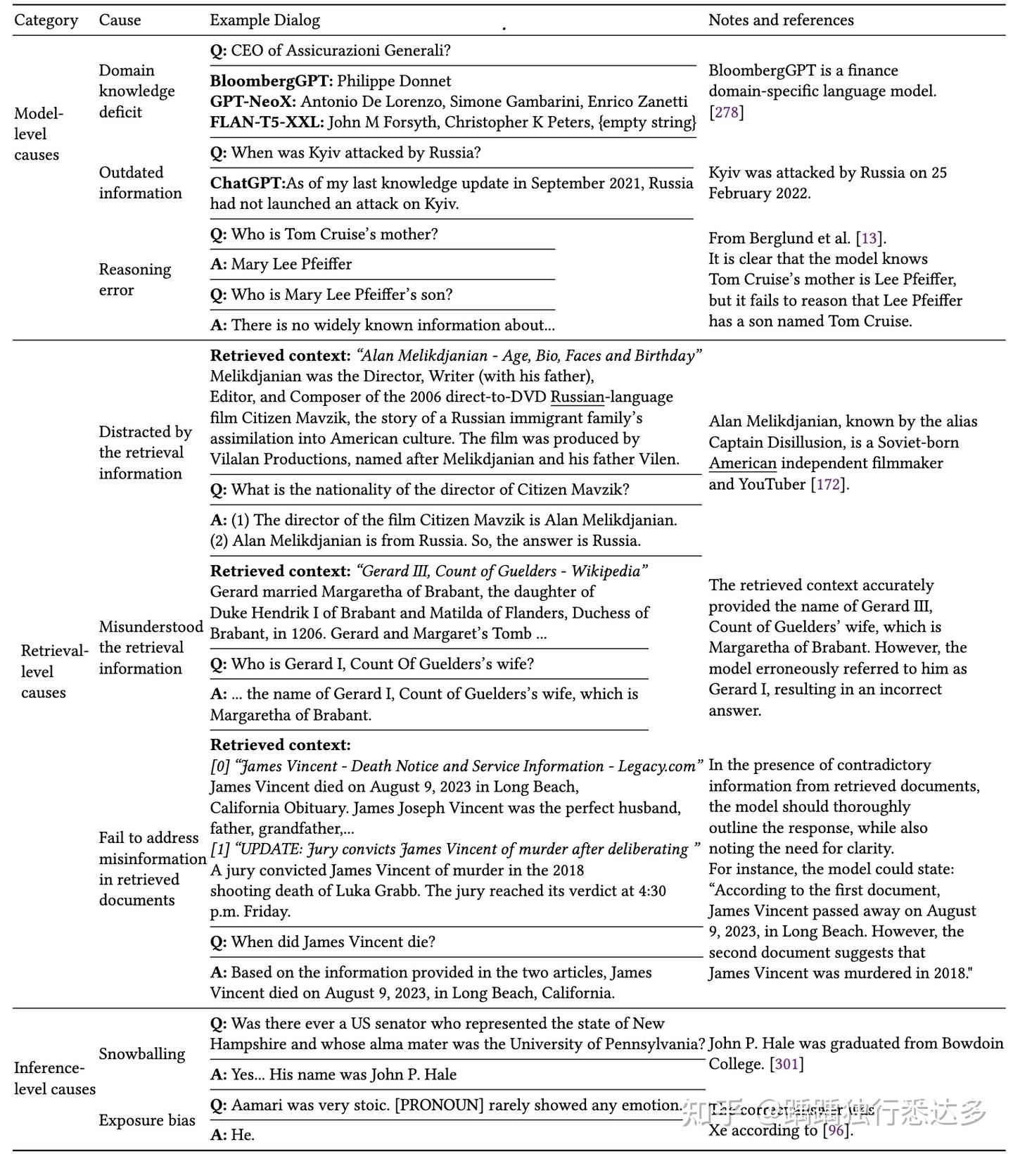 大模型事实性综述(Survey on Factuality in Large Language Models) (arxiv第三版于12.16更新) - 知乎