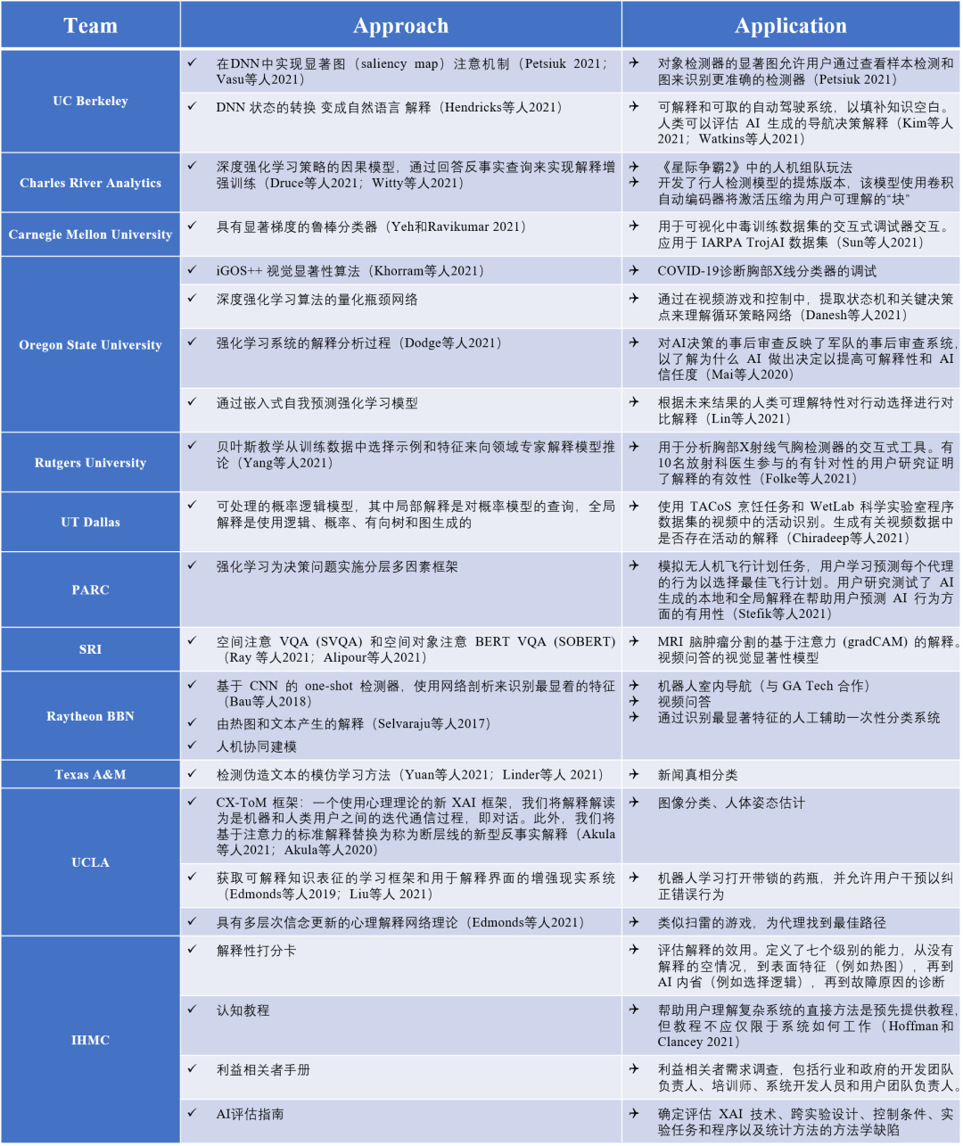 XAI是否靠谱？美国DARPA「可解释人工智能」（XAI计划）的4年回顾与经验总结，附中文版 - 知乎