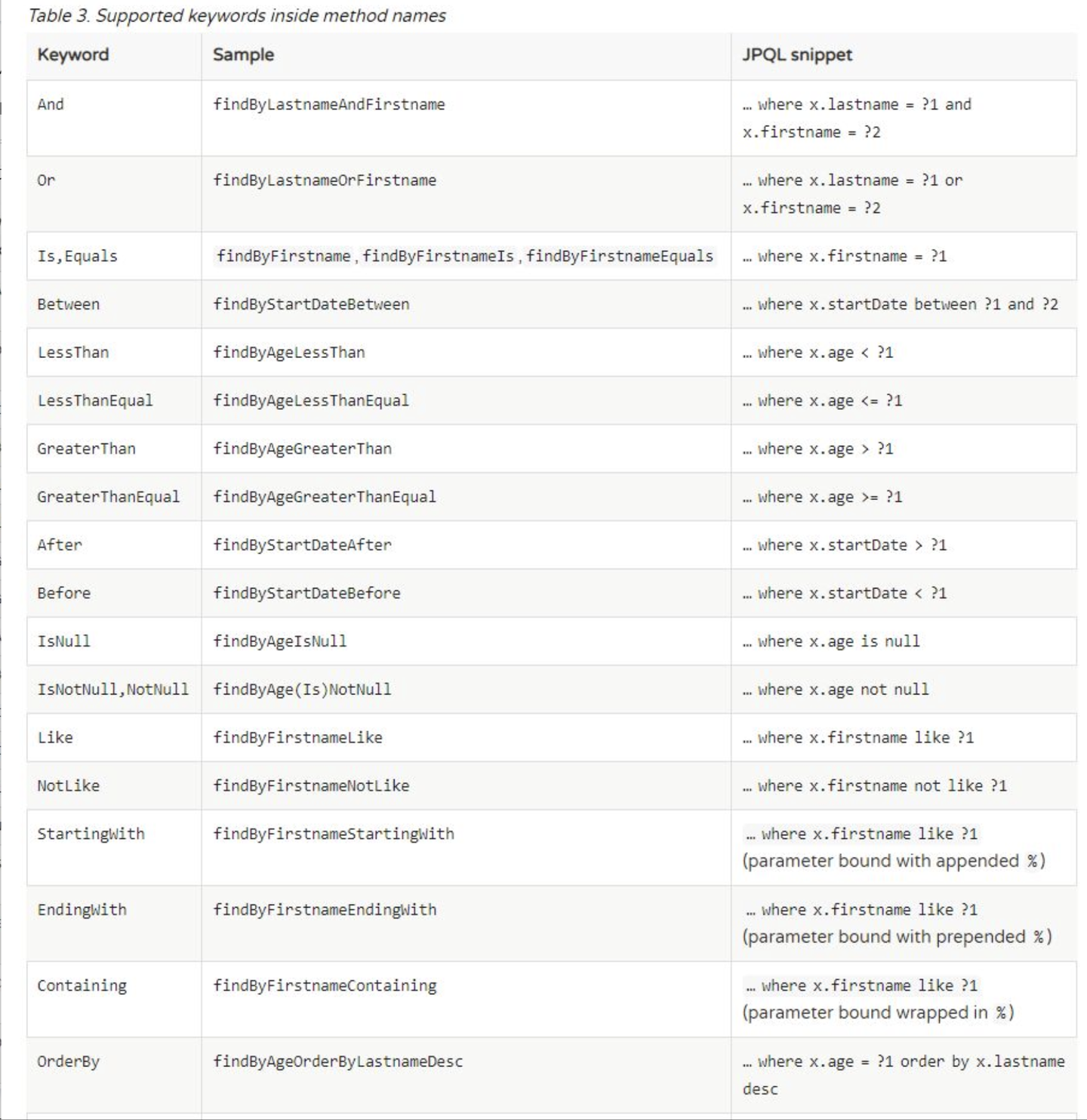 详解 spring data jpa ，全方位总结，干货分享 - 知乎