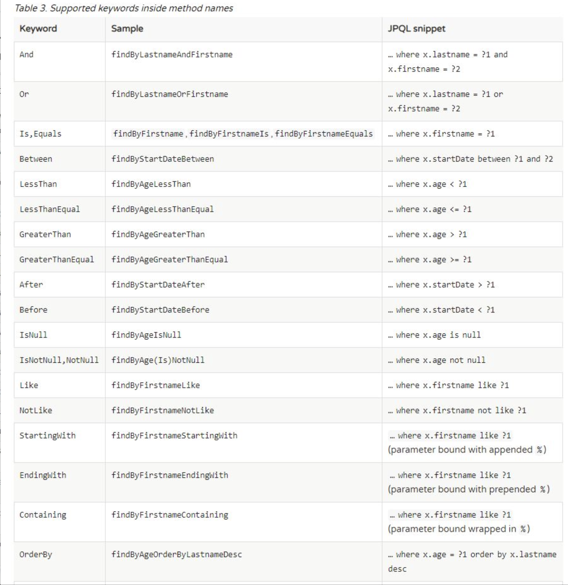 详解 spring data jpa ，全方位总结，干货分享 - 知乎