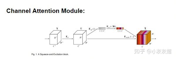 Attention in CNN - 知乎