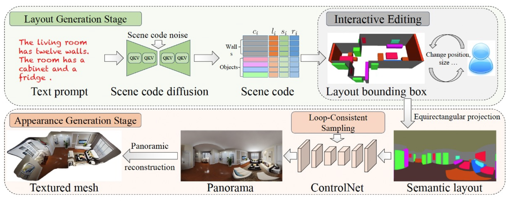 3D生成相关论文-2024 - 知乎