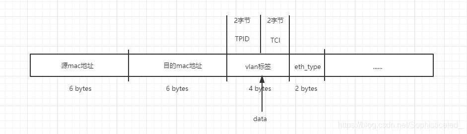 skb_vlan_untag - 知乎