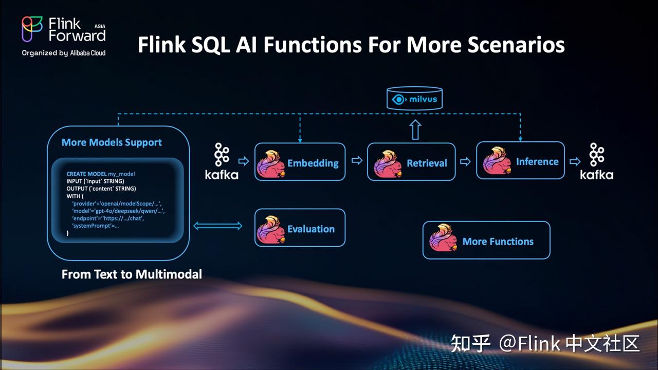 Flink 2.1 SQL：解锁实时数据与AI集成，实现可扩展流处理 - 知乎