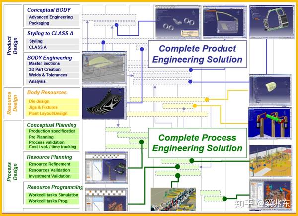 单个工业机器人工作站方案的仿真过程(二)_DELMIA仿真总结 - 知乎