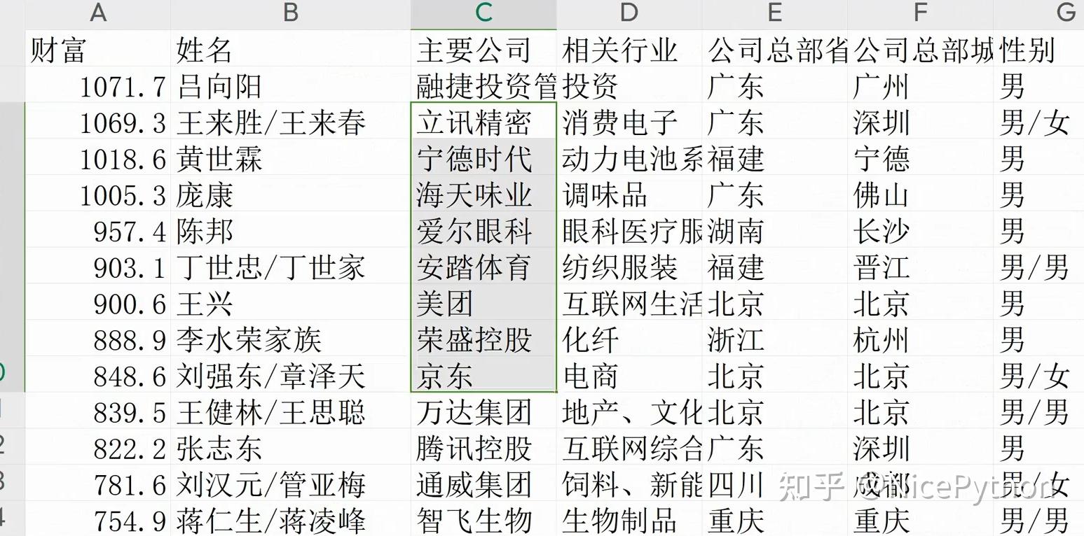 简单的用python抓取动态网页数据,实现可视化数据分析 知乎